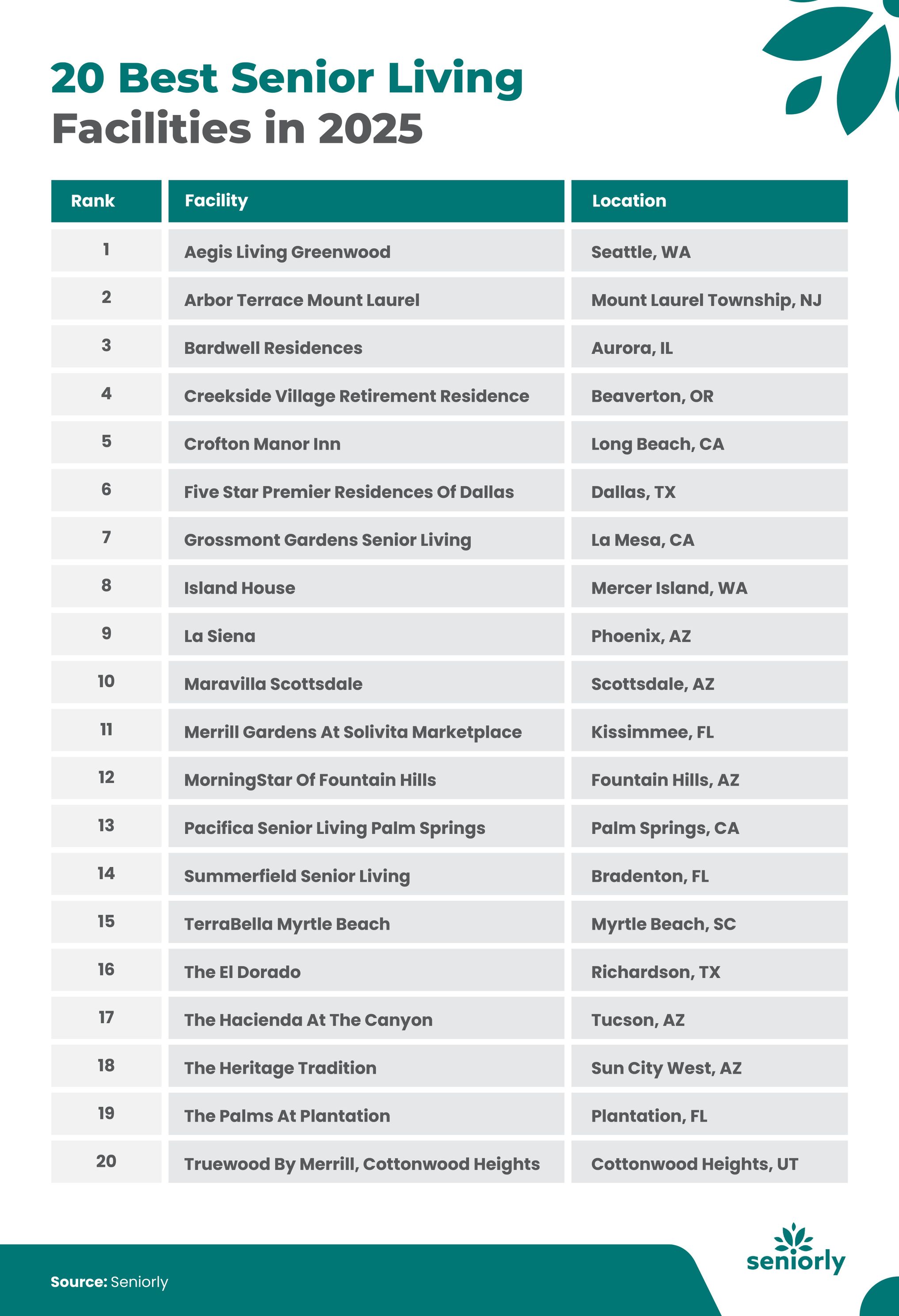 Best of Senior Living Awards 2025 | Seniorly